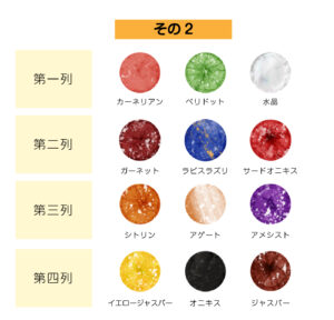 誕生石のルーツ | differencee（ディファレンシー）公式