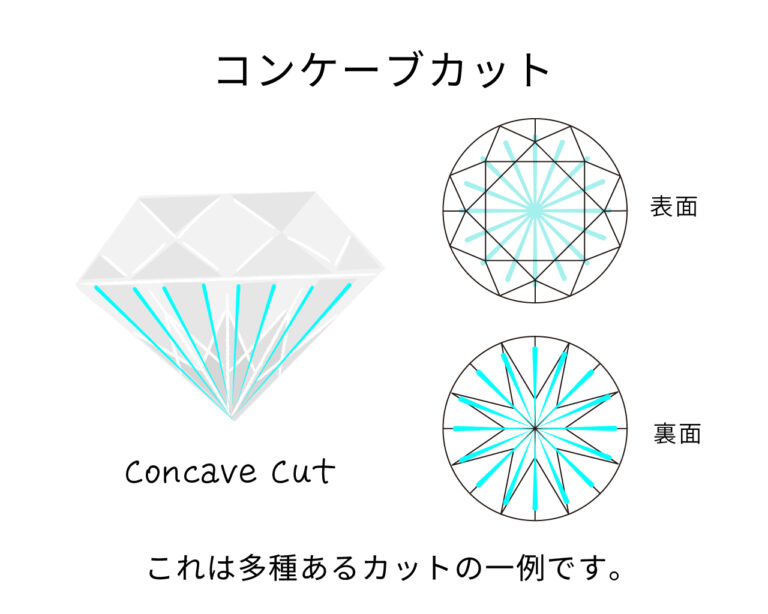 コンケーブカット | differencee（ディファレンシー）公式